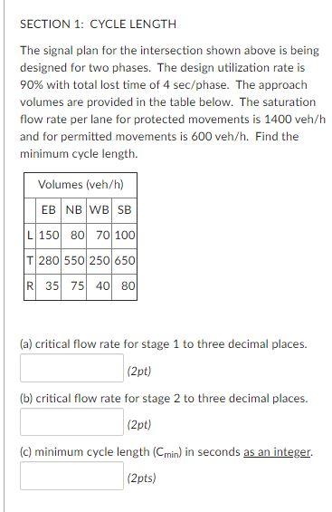 Solved SECTION 1: CYCLE LENGTH The signal plan for the | Chegg.com