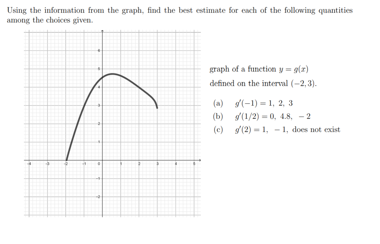 Solved Using the information from the graph, find the best | Chegg.com