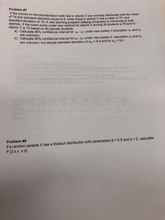 Solved Problem #7 If the scores on the standardized math | Chegg.com