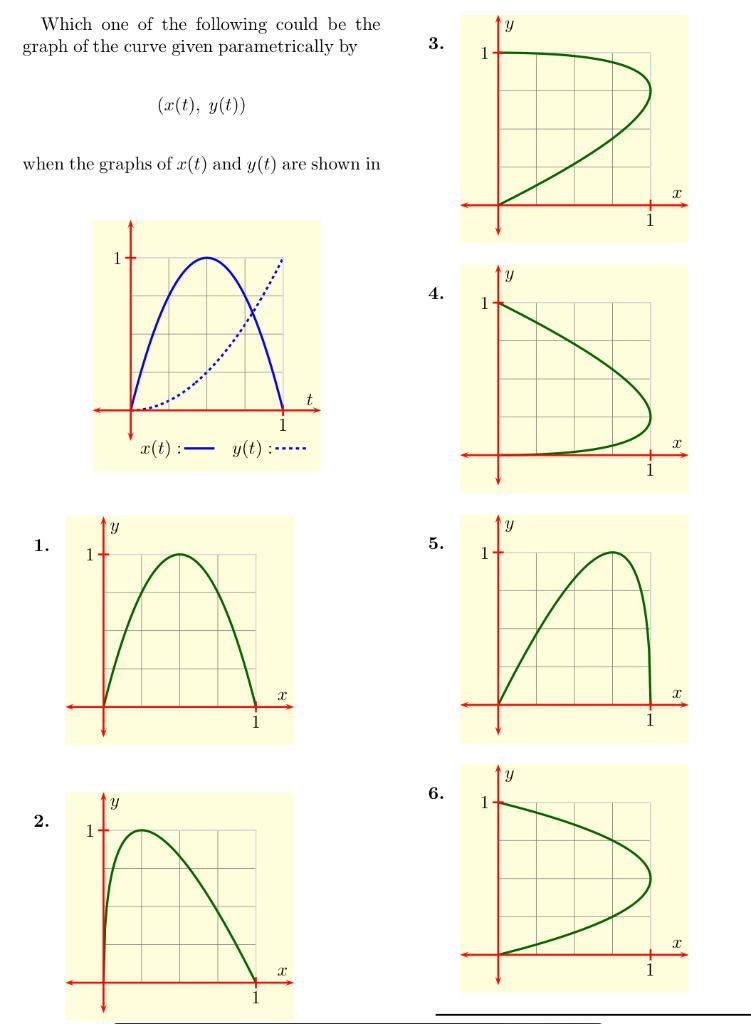 Solved Which one of the following could be the graph of the | Chegg.com