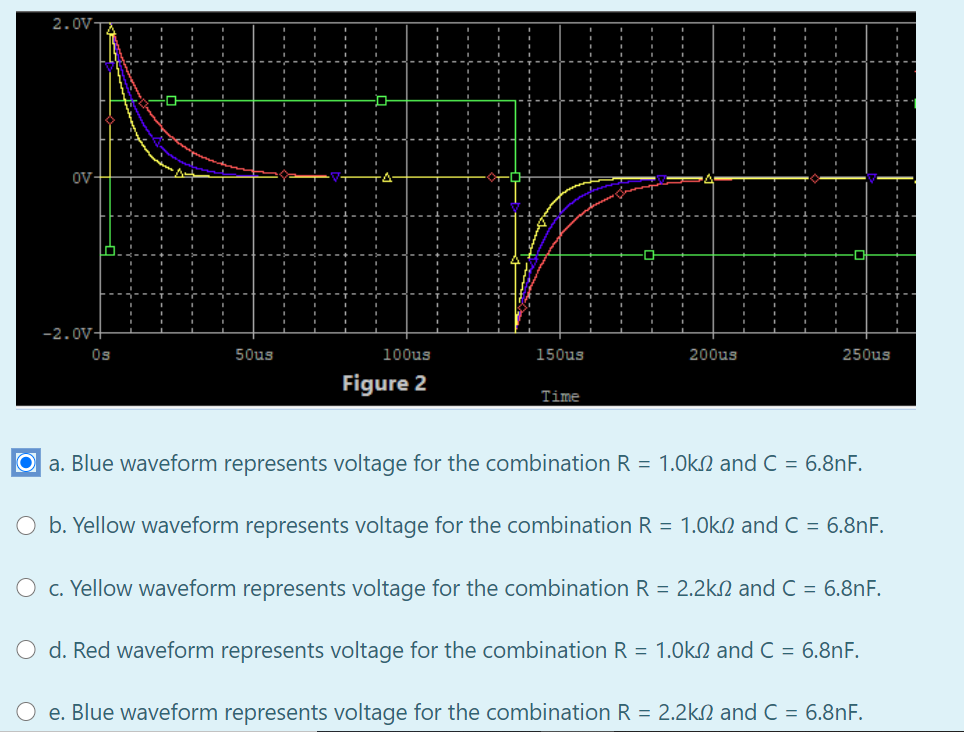 Solved Figure 2 shows the transient response output for the | Chegg.com