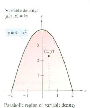 Solved Instructions: | Chegg.com