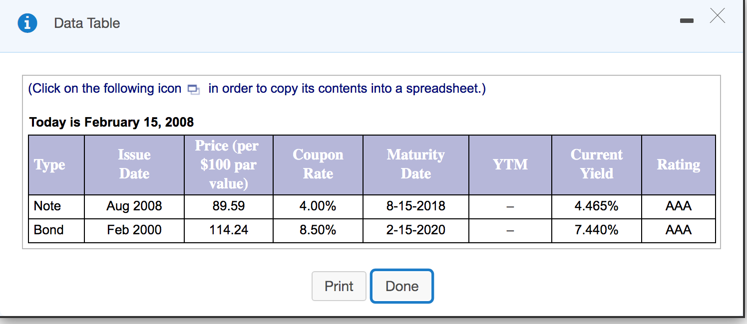 Solved Treasury notes and bonds. Use the information in the | Chegg.com