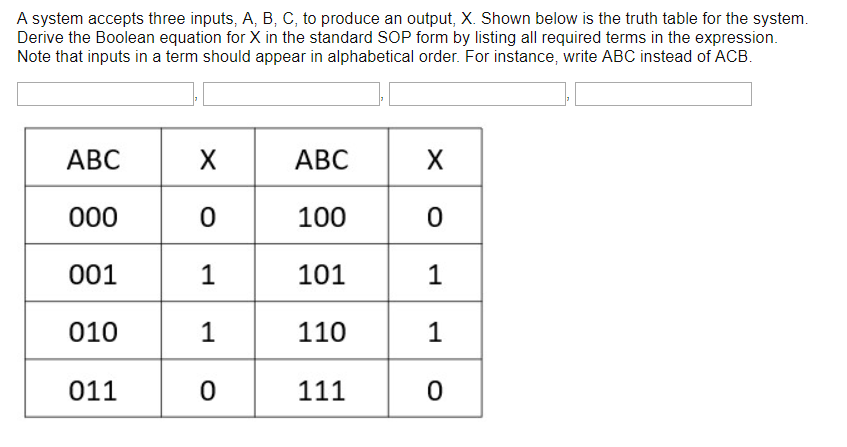 Solved A K-map is completed to derive a simplified Boolean | Chegg.com