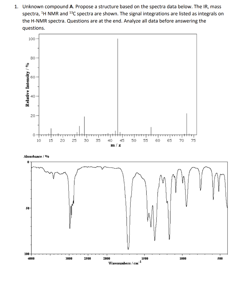 Solved 1. Unknown compound A. Propose a structure based on | Chegg.com