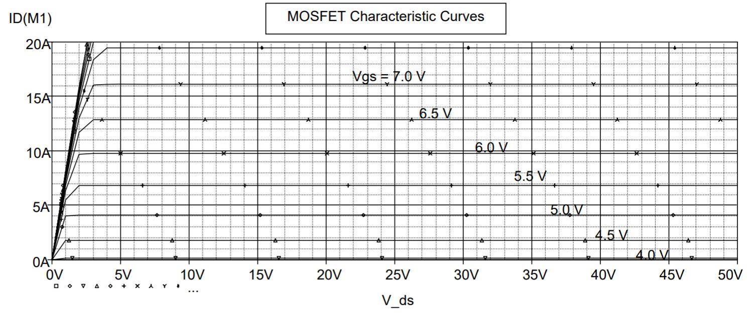 Solved ID(M1) MOSFET Characteristic Curves 20AT Vgs = 7:0V | Chegg.com