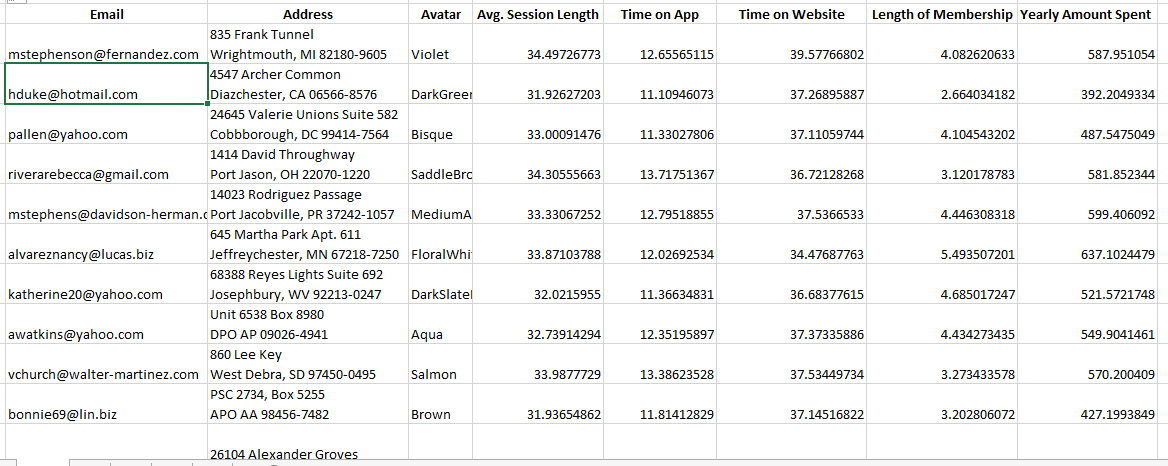 1. Use the provided Excel file. The first sheet is | Chegg.com