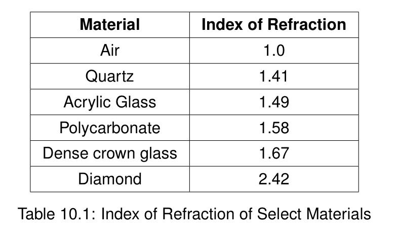 Solved Use the Ray Diagram figure in your laboratory manual | Chegg.com