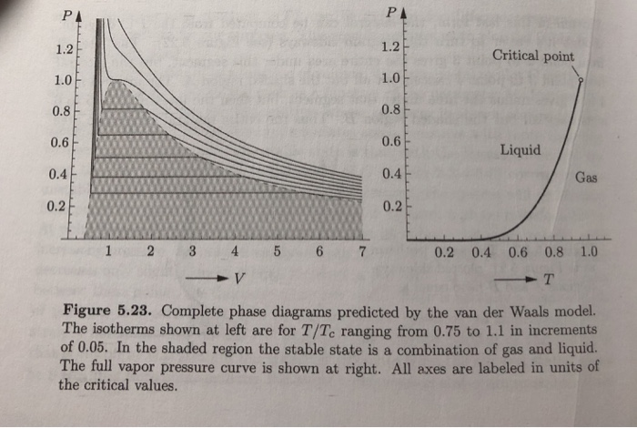 Solved Problem 5.54. Calculate the Helmholtz free energy of | Chegg.com