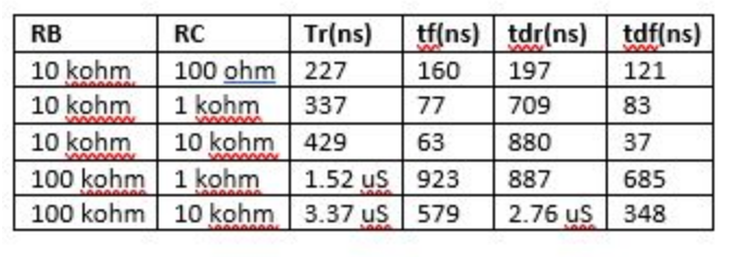 Solved Figure 1\begin{tabular}{|l|l|l|l|l|l|} \hline RB & RC | Chegg.com