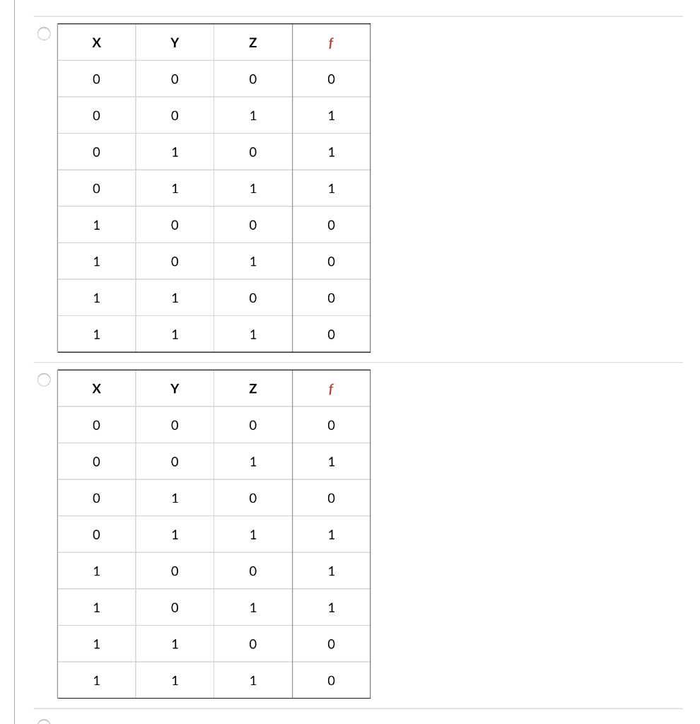 Solved Question 6 5 pts Consider the following digital logic | Chegg.com