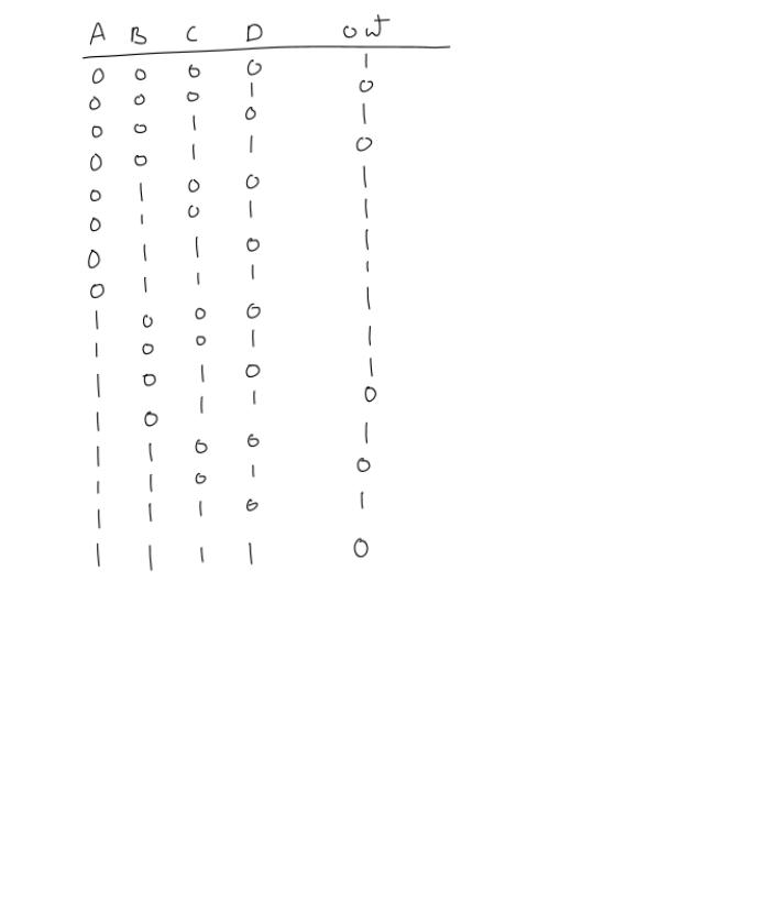 Solved Draw a Karnaugh Map corresponding to this truth | Chegg.com