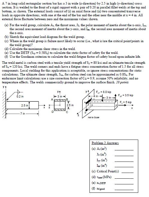 the z-axis. A 7 in long solid rectangular section bar | Chegg.com