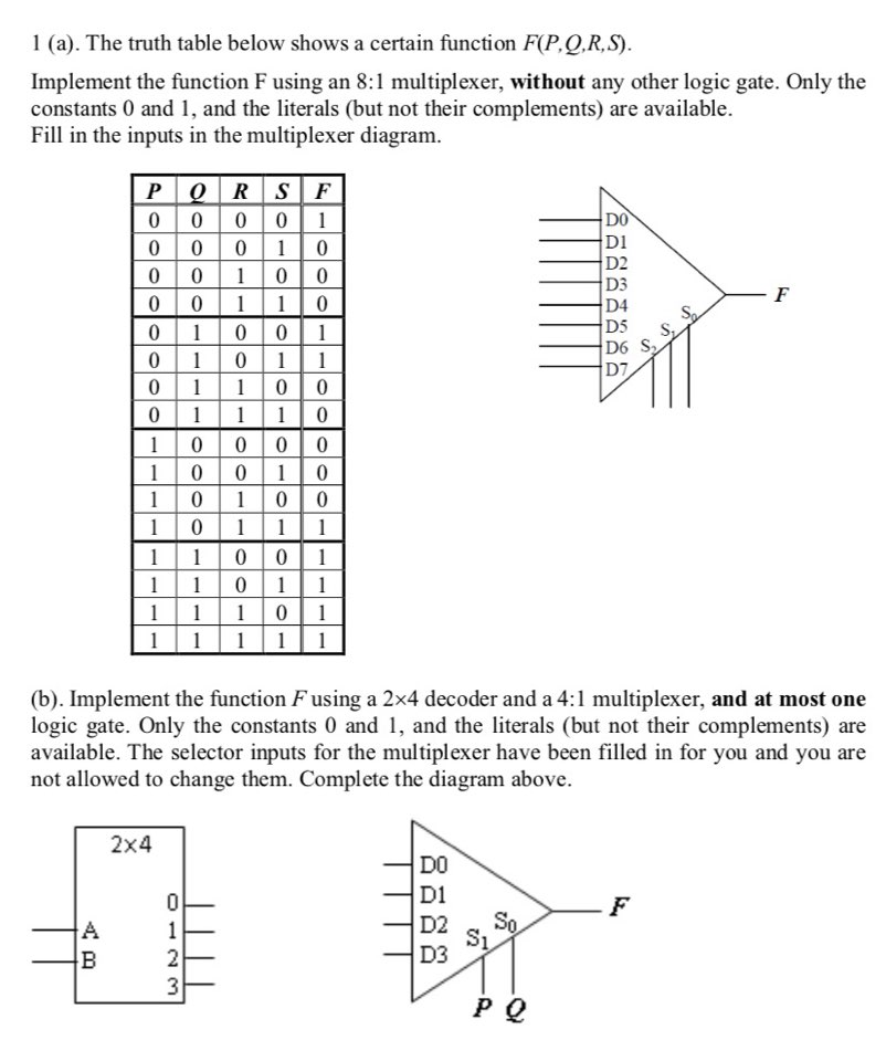 Solved 1 (a). The truth table below shows a certain function | Chegg.com