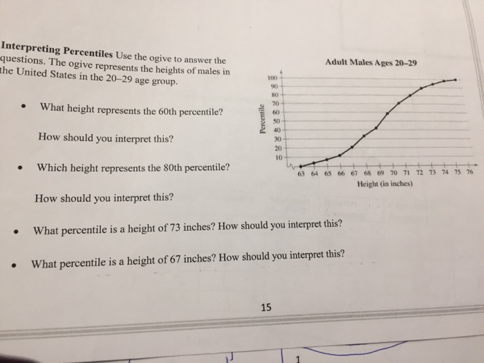 Solved Interpreting Percentiles Use the ogive to answer the | Chegg.com