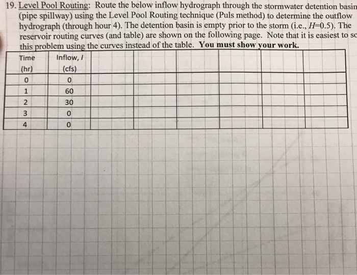 Solved 19. Level Pool Routing: Route the below inflow | Chegg.com