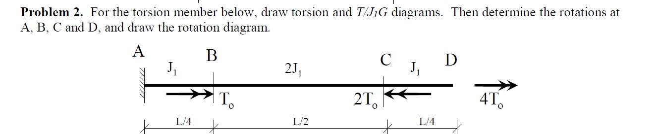 Solved Problem 2. For the torsion member below, draw torsion | Chegg.com