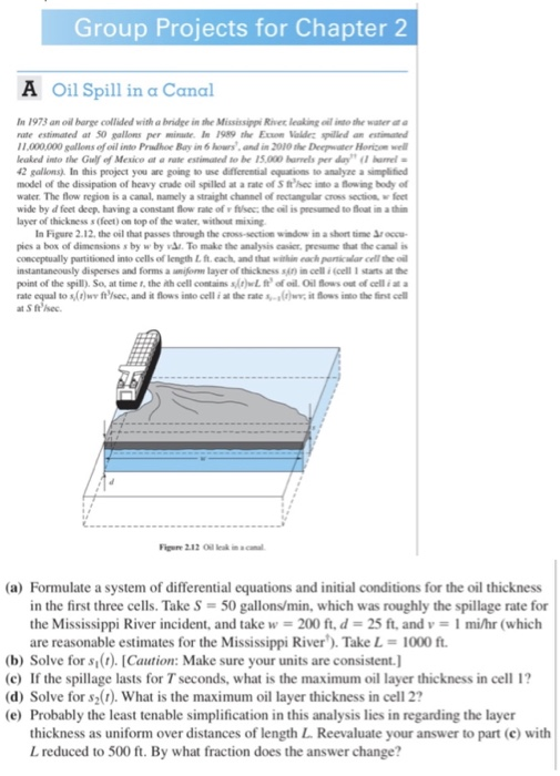 Solved Group Projects for Chapter 2 A Oil Spill in a Canal n | Chegg.com