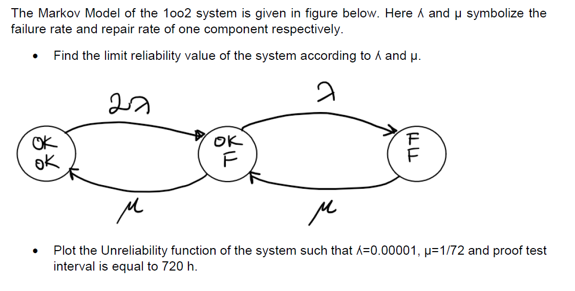 Solved The Markov Model of the 1oo2 system is given in | Chegg.com