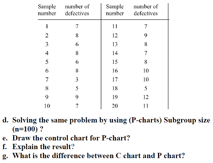 Solved Sample number number of defectives Sample number | Chegg.com