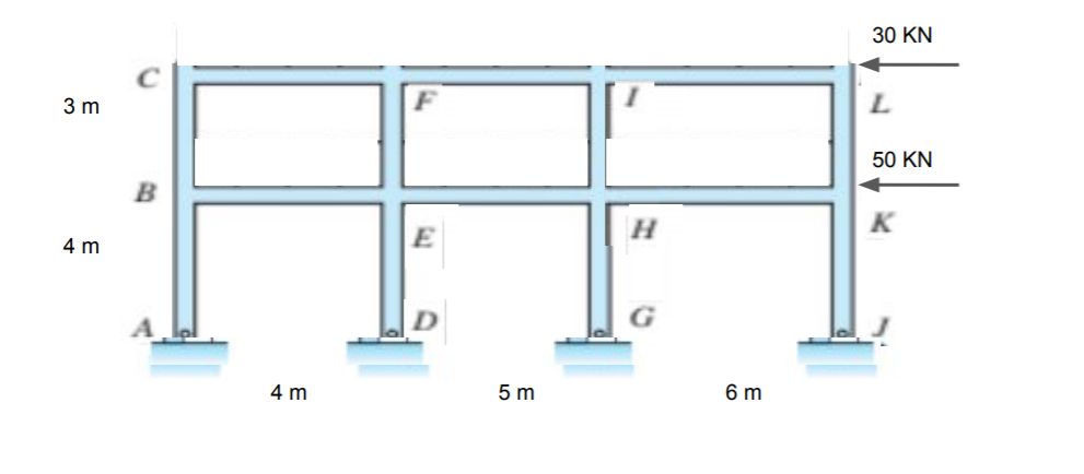 Solved Analyze completely the rigid frame loaded as shown by | Chegg.com