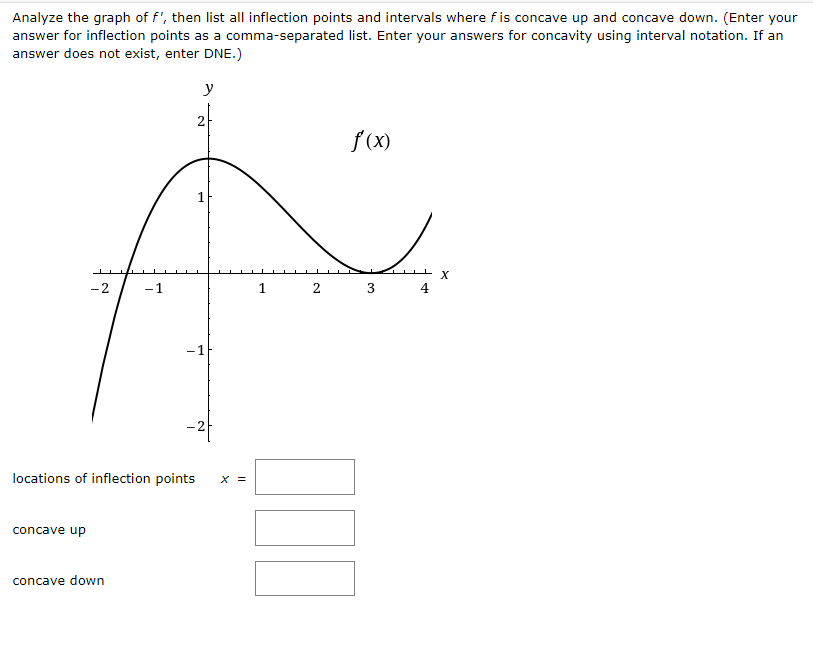 Solved Consider the function. (If an answer does not exist, | Chegg.com