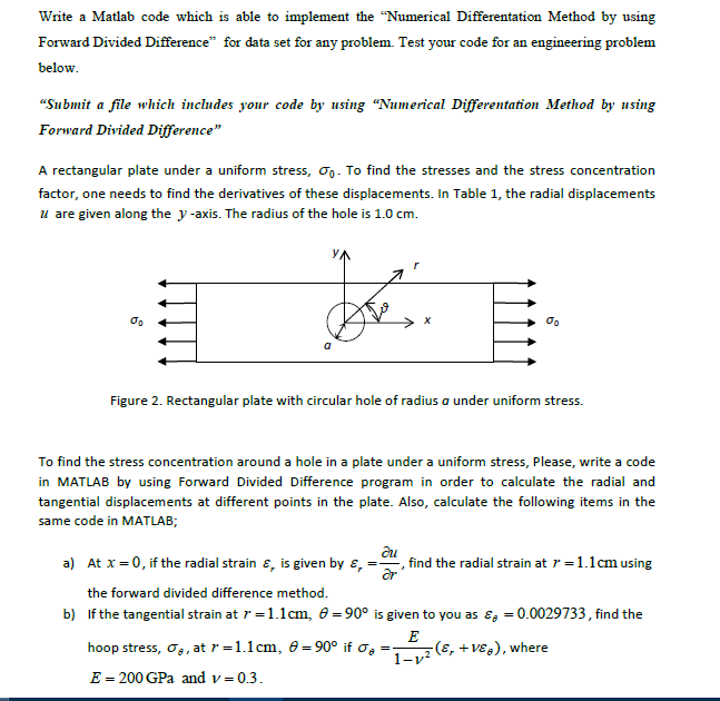 Solved Write a Matlab code which is able to implement the | Chegg.com