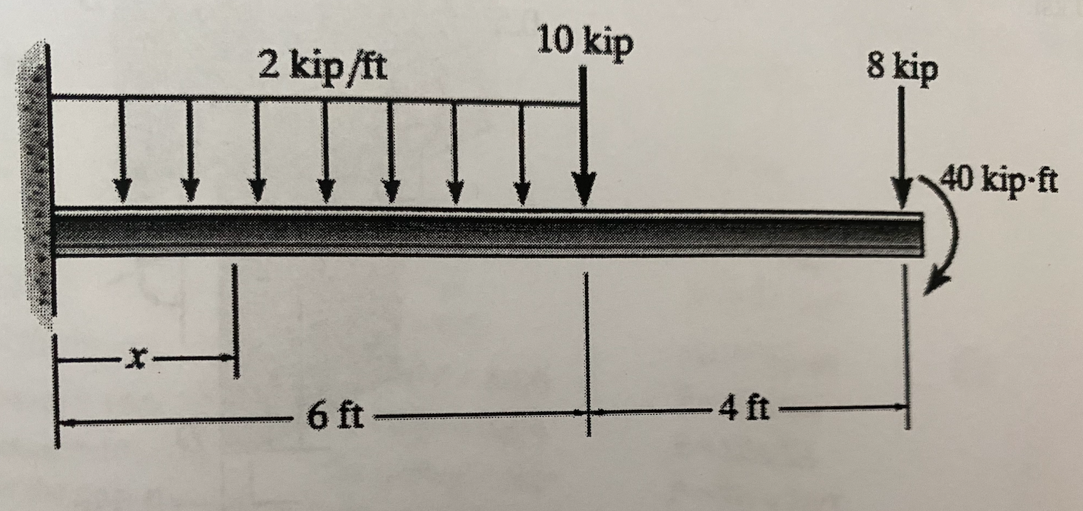 Solved 10 kip 2 kip/ft 8 kip 40 kipºft 6 ft 4ft - | Chegg.com