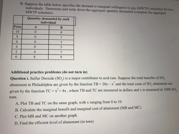 Question 4: A. Suppose that the demand or marginal | Chegg.com