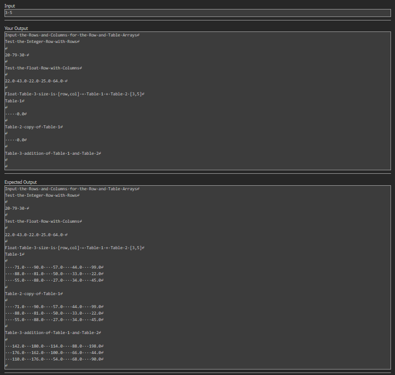 Solved Build a Template table from a row template Complete | Chegg.com