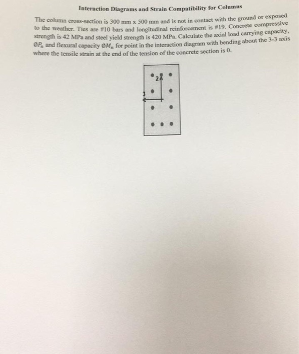 Solved Interaction Diagrams and Strain Compatibility for | Chegg.com