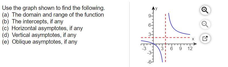 Solved Use the graph shown to find the following. (a) The | Chegg.com