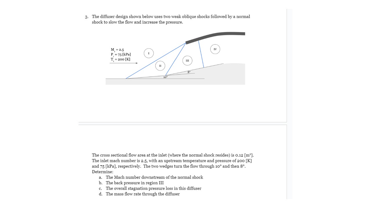Solved The diffuser design shown below uses two weak oblique | Chegg.com