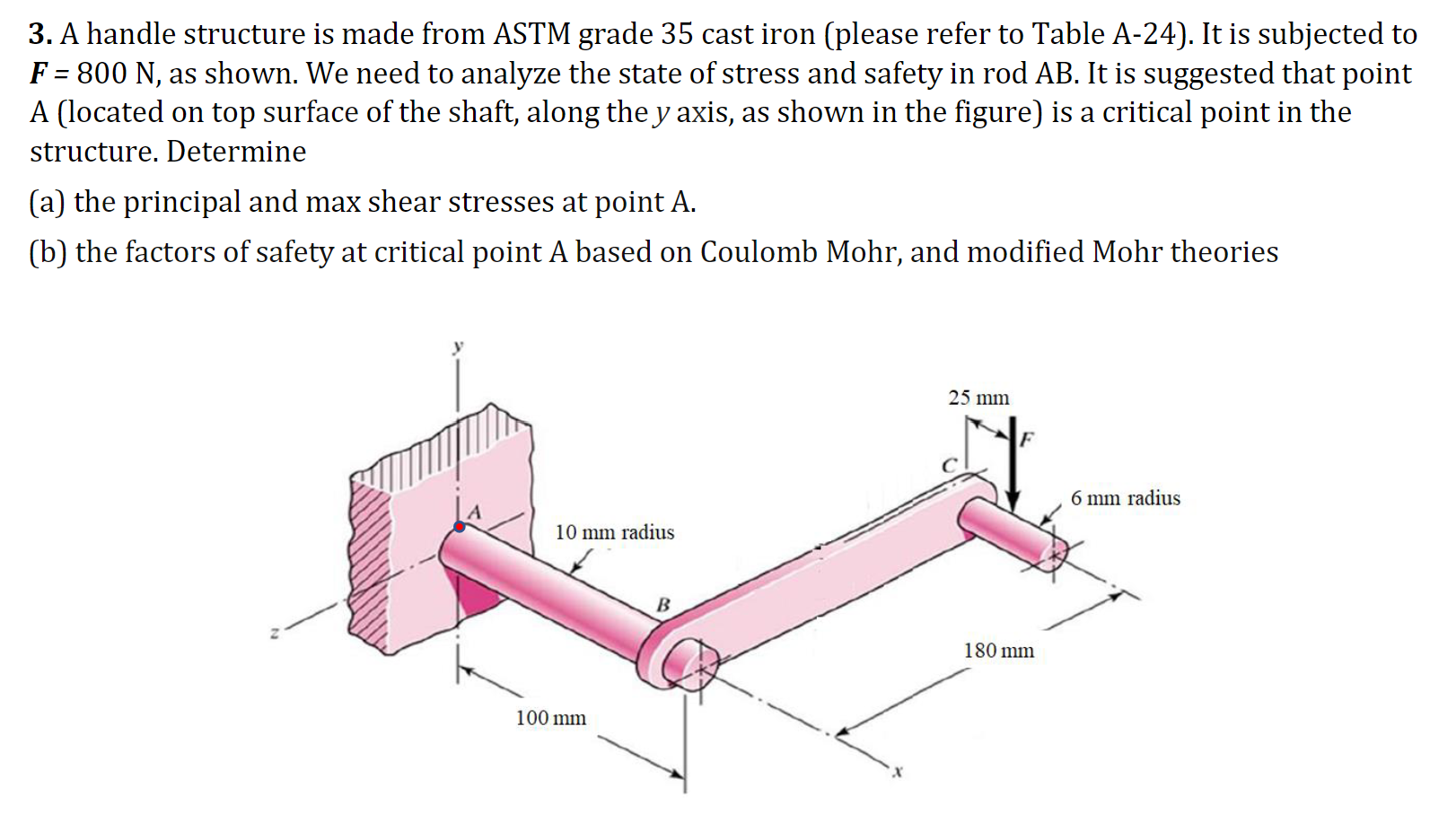 Solved 3. A handle structure is made from ASTM grade 35 cast | Chegg.com