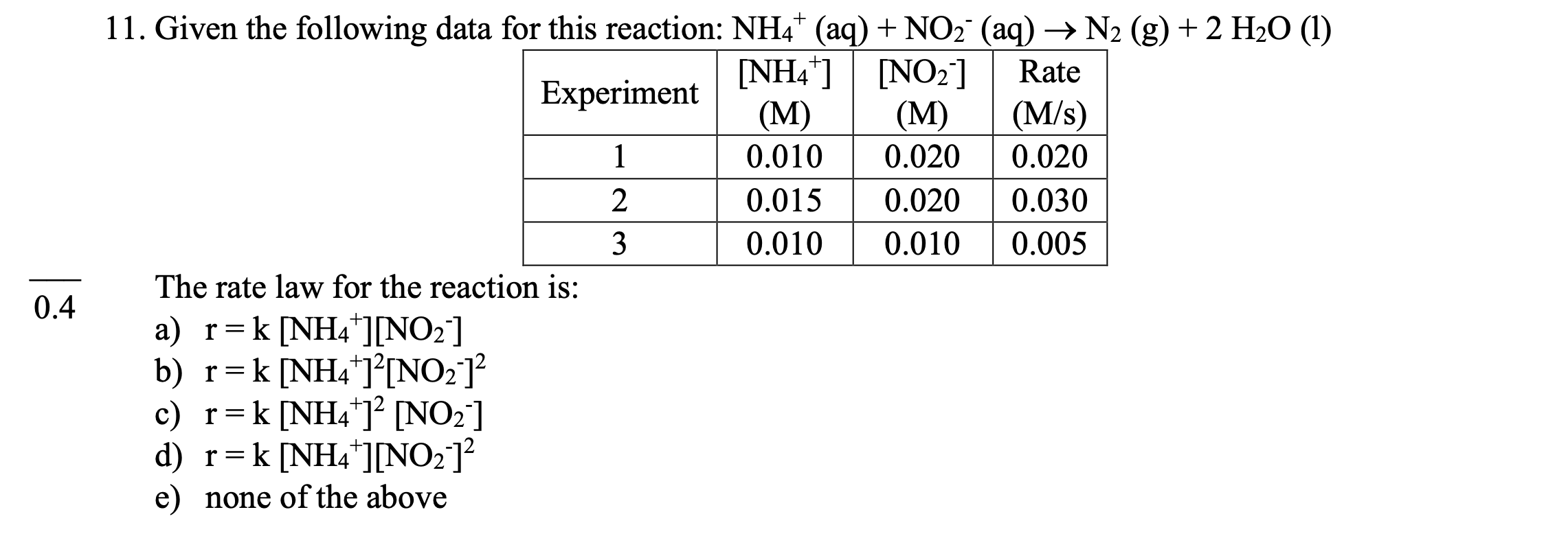 Solved 11. Given the following data for this reaction: NH4+ | Chegg.com