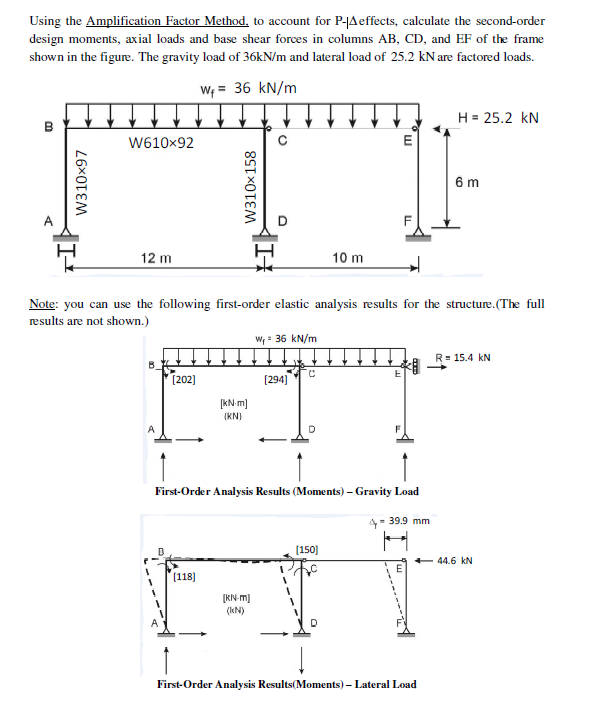 Using the Amplification Factor Method, to account for | Chegg.com