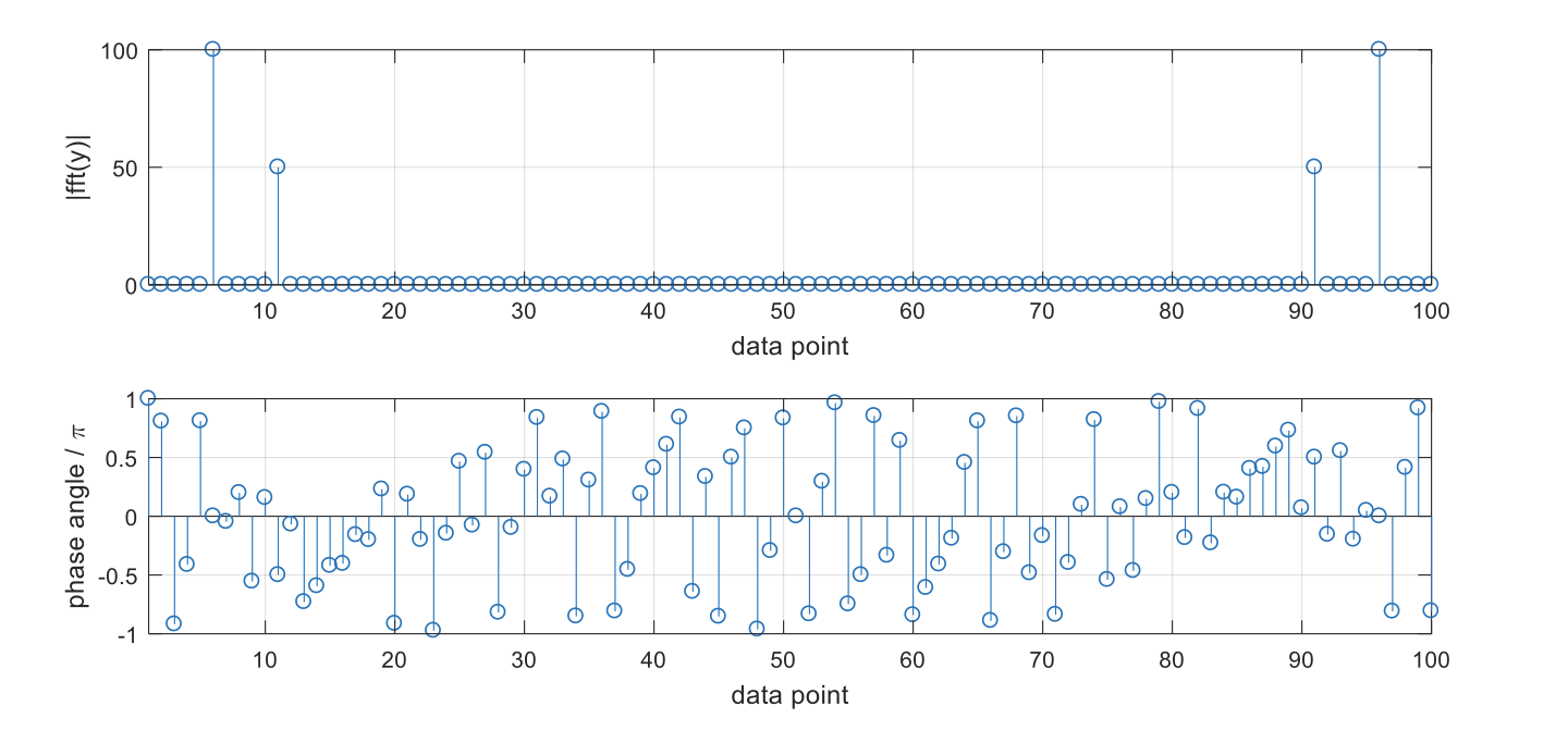 Solved The following plots are the magnitude and phase | Chegg.com