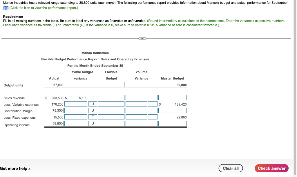 Solved Manco Industries has a relevant range extending to | Chegg.com