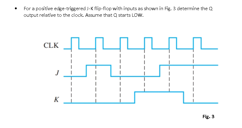 For a positive edge-triggered J-K flip-flop with | Chegg.com