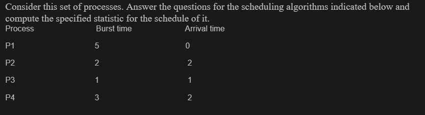 Solved a) For non-preemptive SJF, what are the starting time | Chegg.com