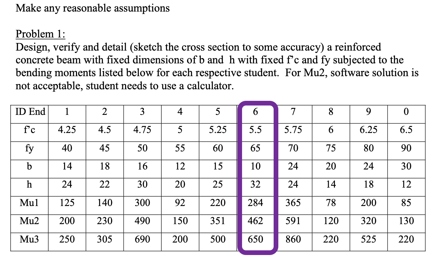 Solved Make any reasonable assumptions Problem 1: Design, | Chegg.com