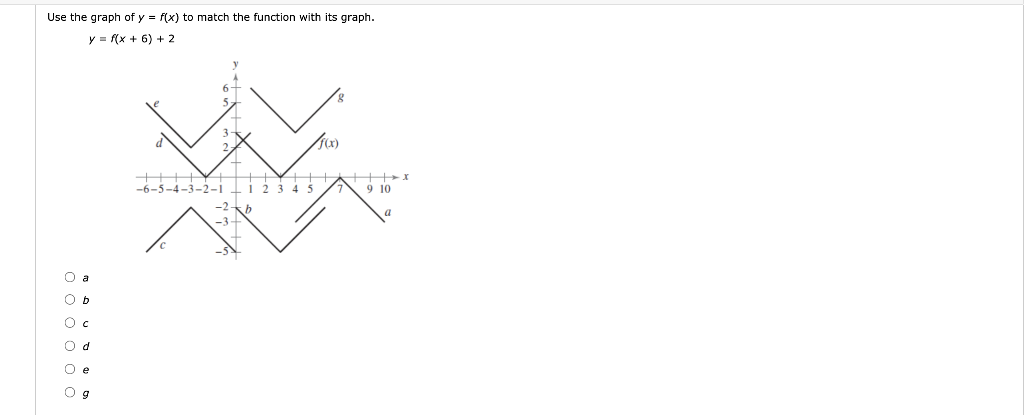 Solved The graph shows one of the six basic functions and a | Chegg.com