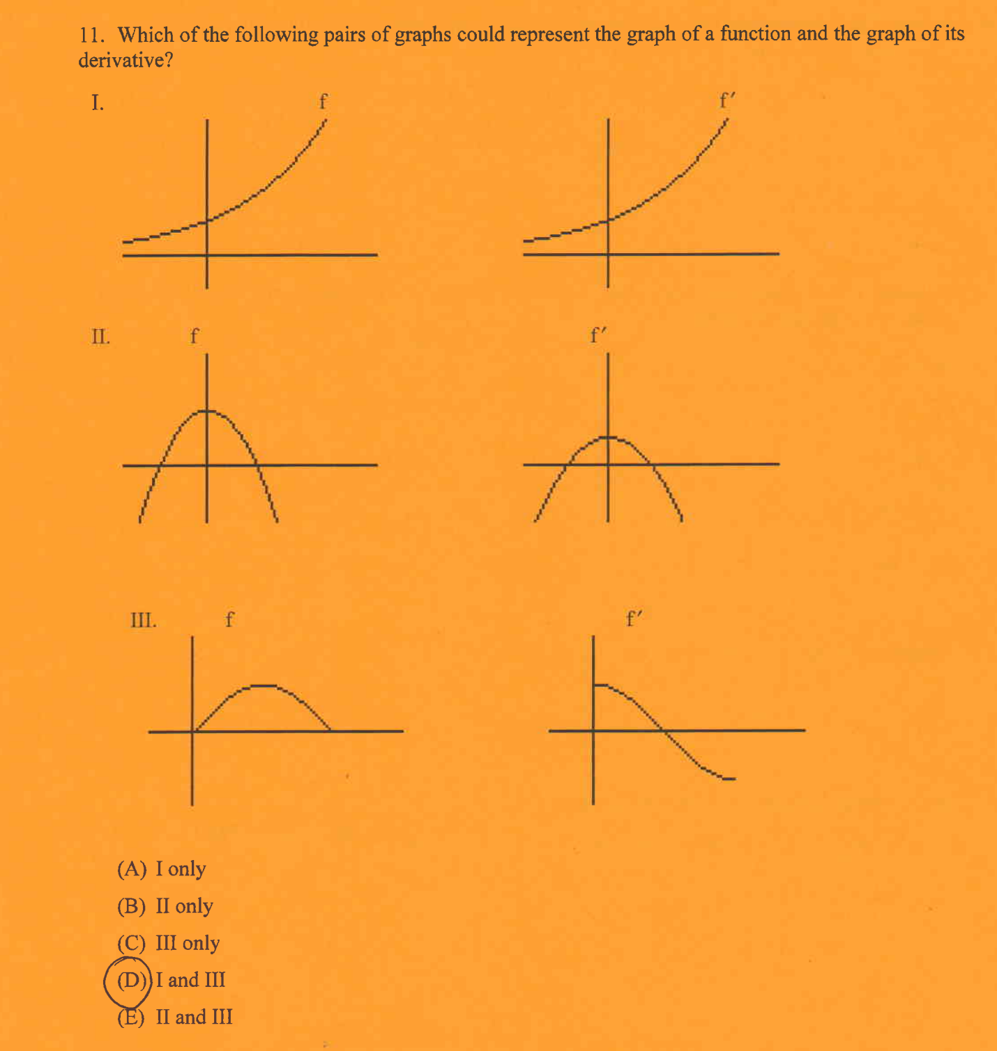 Solved 11. Which of the following pairs of graphs could | Chegg.com