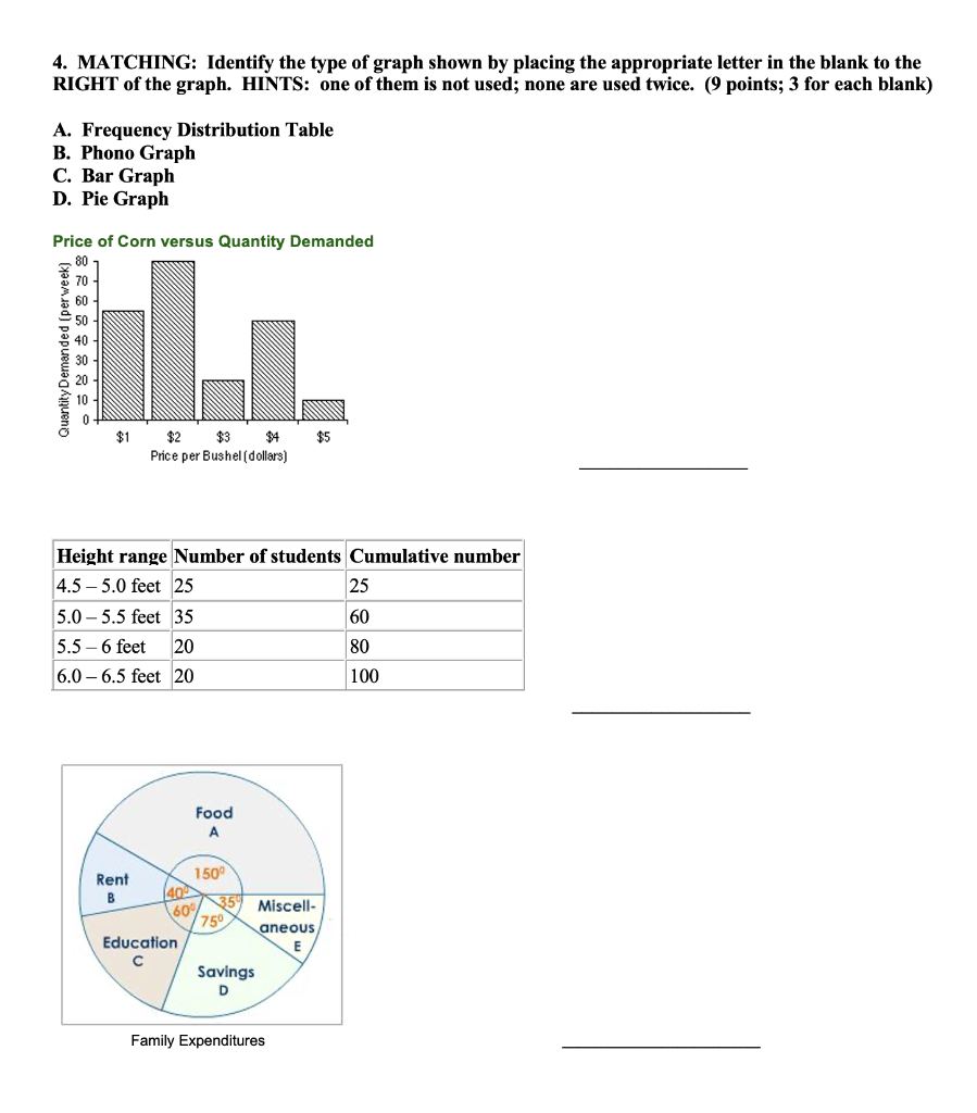 Solved 4. MATCHING: Identify the type of graph shown by | Chegg.com