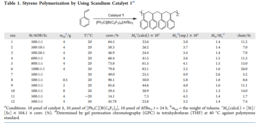 Table 1. Styrene Polymerization by Using Scandium | Chegg.com
