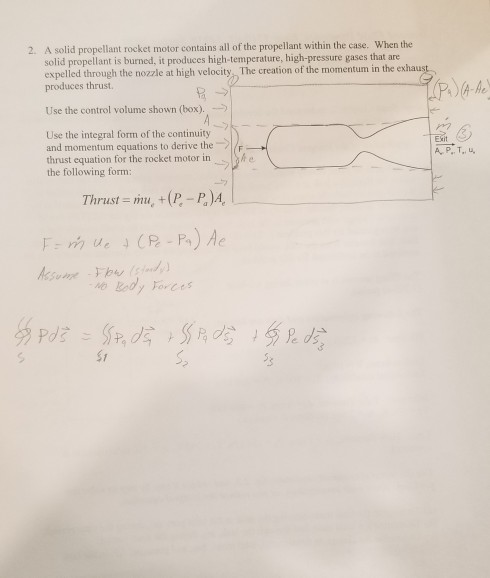 Solved 2. A solid propellant rocket motor contains all of | Chegg.com