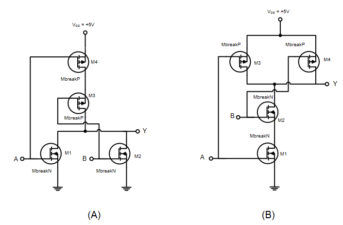 Solved For the logic gate circuits of the following figure, | Chegg.com
