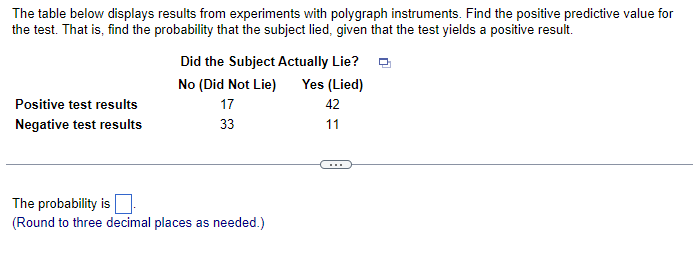 Solved The table below displays results from experiments | Chegg.com