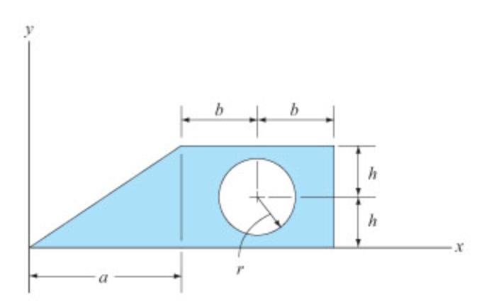 Solved Determine the moment of inertia of the composite area | Chegg.com