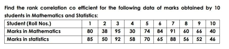 Solved Find the rank correlation co efficient for the | Chegg.com